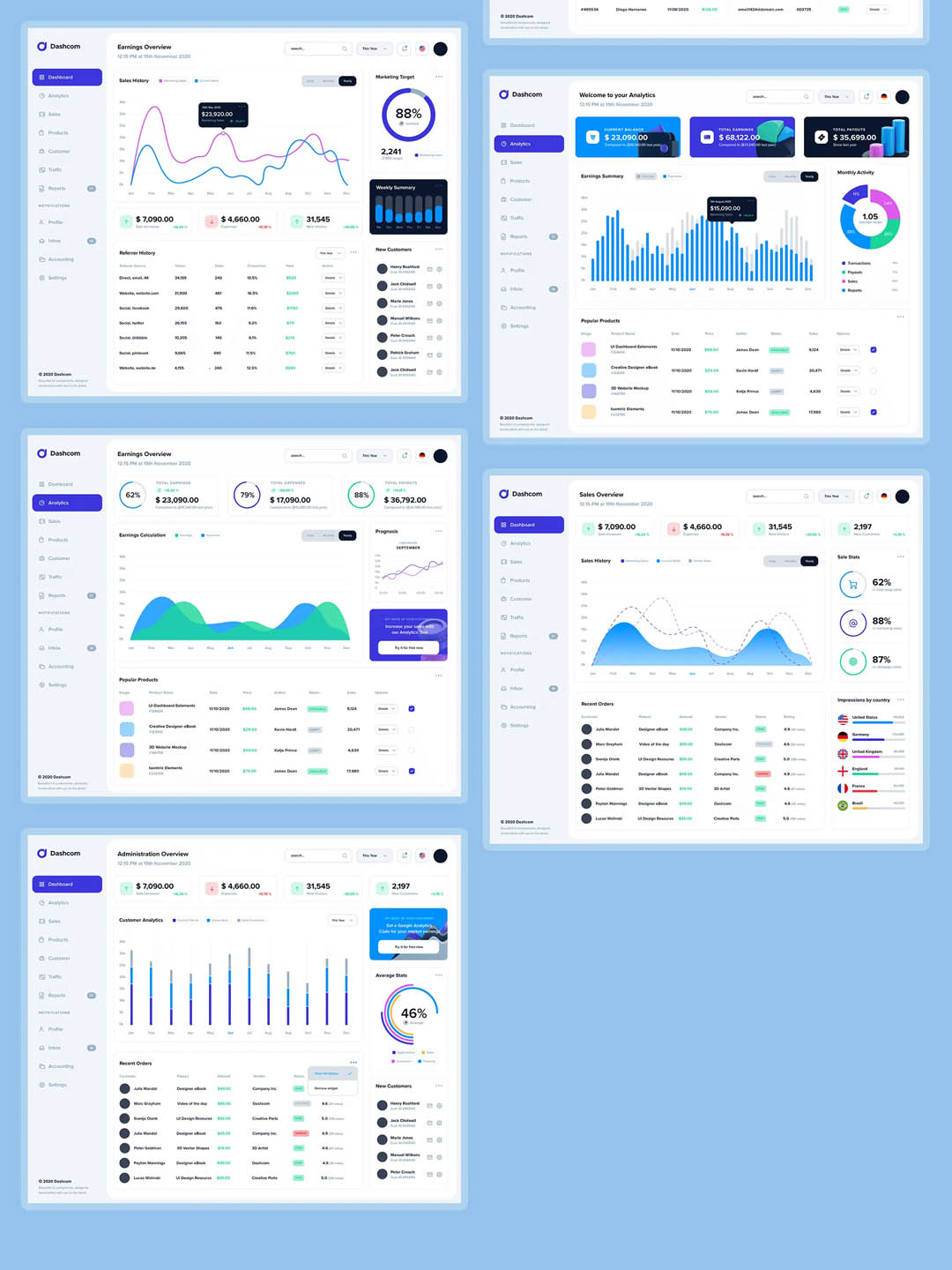 B端UI界面设计，后台数据统计、后台管理dashboard仪表盘 fig,sketch,xd,psd源文件