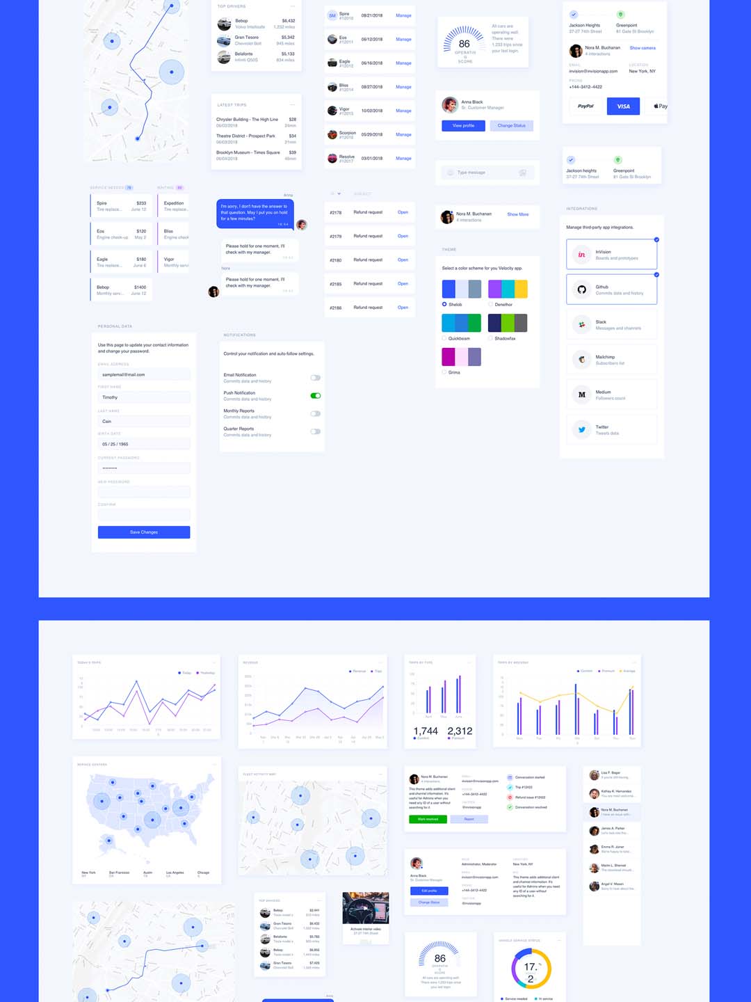 整套数据可视化、仪表板用户界面工具包UI、Web UI应用界面sketch源文件下载（内含字体包）