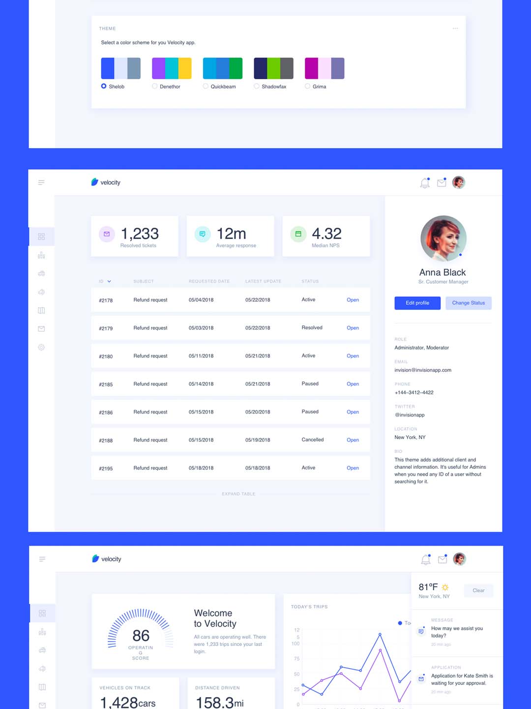 整套数据可视化、仪表板用户界面工具包UI、Web UI应用界面sketch源文件下载（内含字体包）