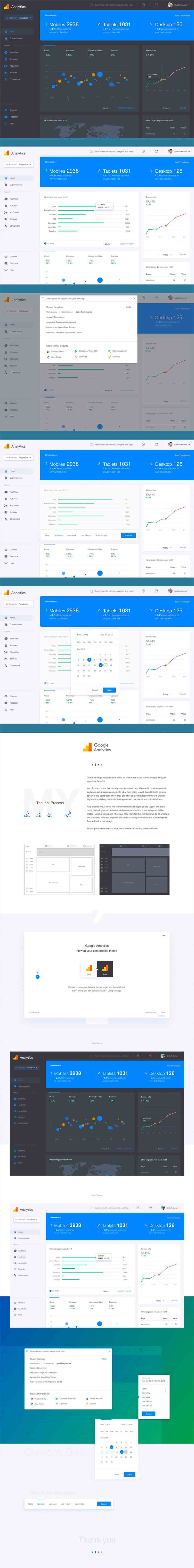 暗色系+简约白色系后台数据可视化UI、web UI界面sketch源文件下载